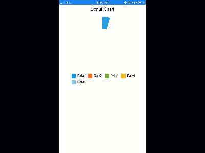Doughnut Chart - Full Circle | HCL Marketplace