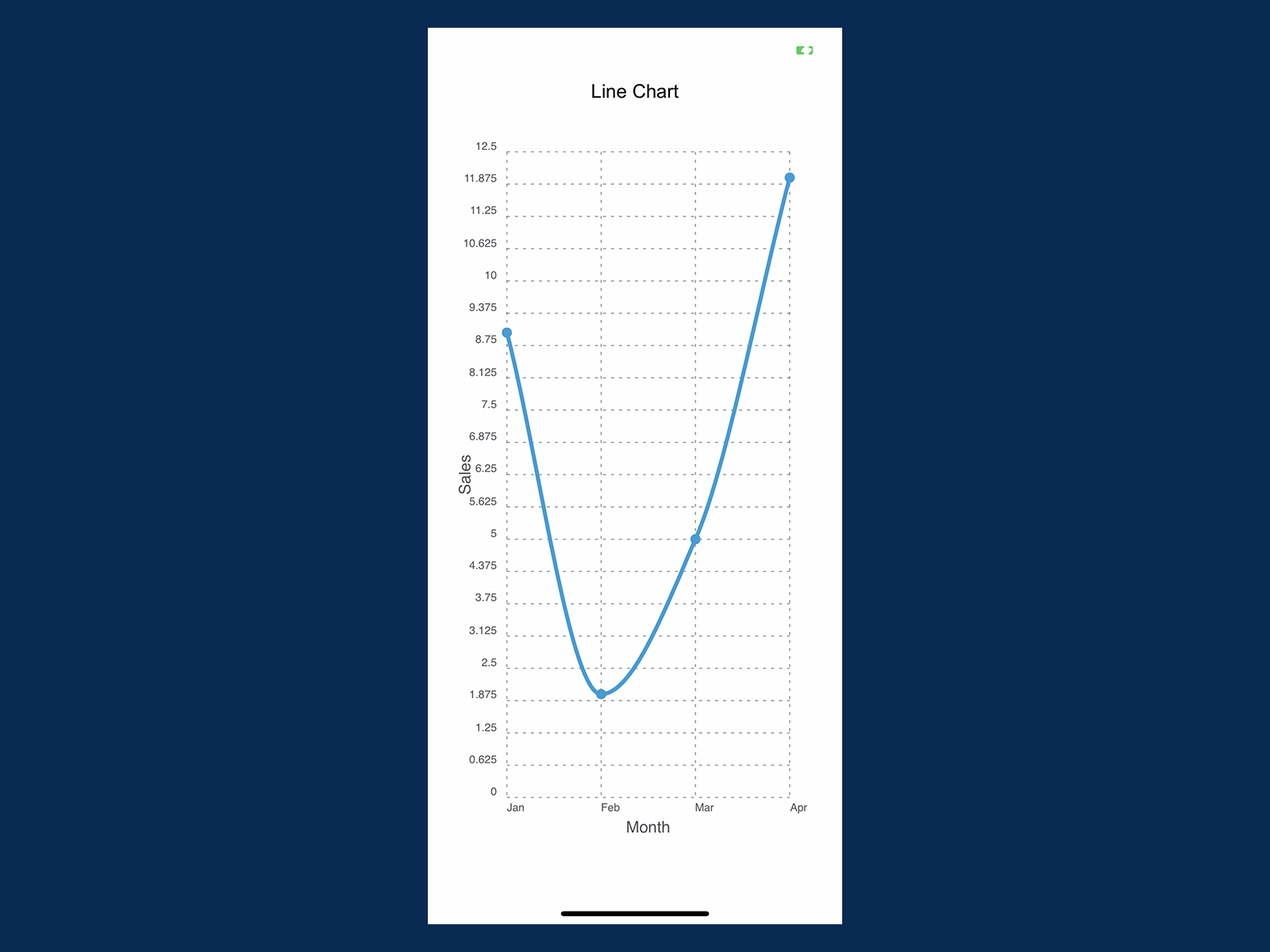 Line Chart | HCL Marketplace