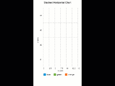 Horizontal Bar Chart - Stacked Bars | HCL Marketplace